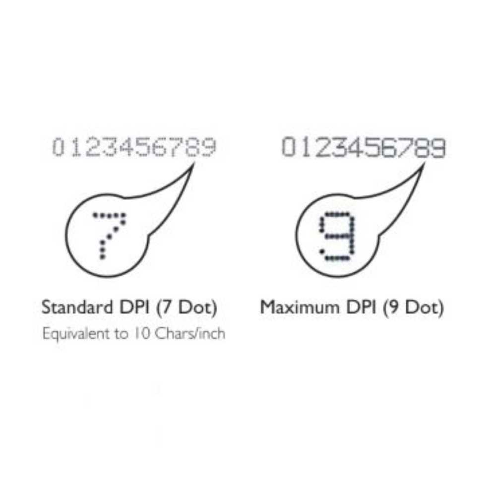 Industrial Continuous Inkjet Printers | PIS